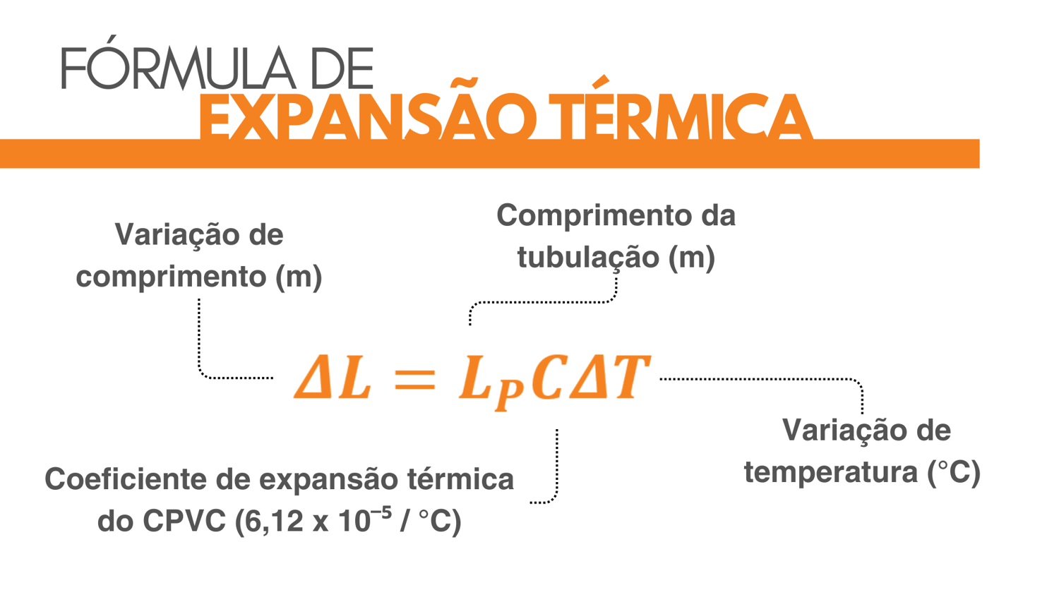 Expansão térmica e contração | CPVC BlazeMaster®