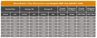Fire Fighting System Specification | Blazemaster