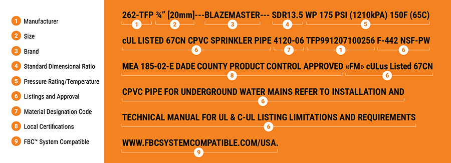 Decoding the Print Line: How to Make Sure You’re Using Genuine ...